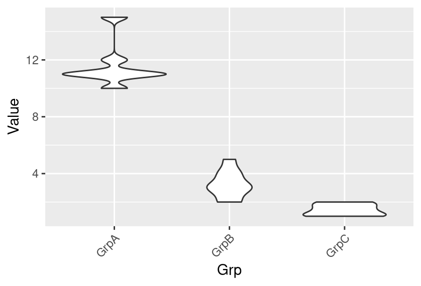 ggplot2入门 学习笔记｜ 小提琴图怎么画？-阿里云开发者社区