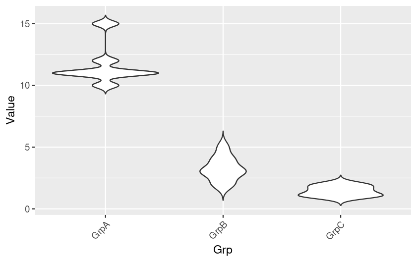 ggplot2入门 学习笔记｜ 小提琴图怎么画？-阿里云开发者社区