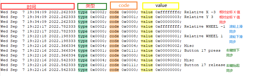 Linux系统struct input_event结构体分类型(鼠标、键盘、触屏)详解与例子-阿里云开发者社区