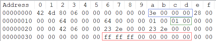 解析BMP位图文件结构及位深度调色板与压缩原理-开发者社区-阿里云