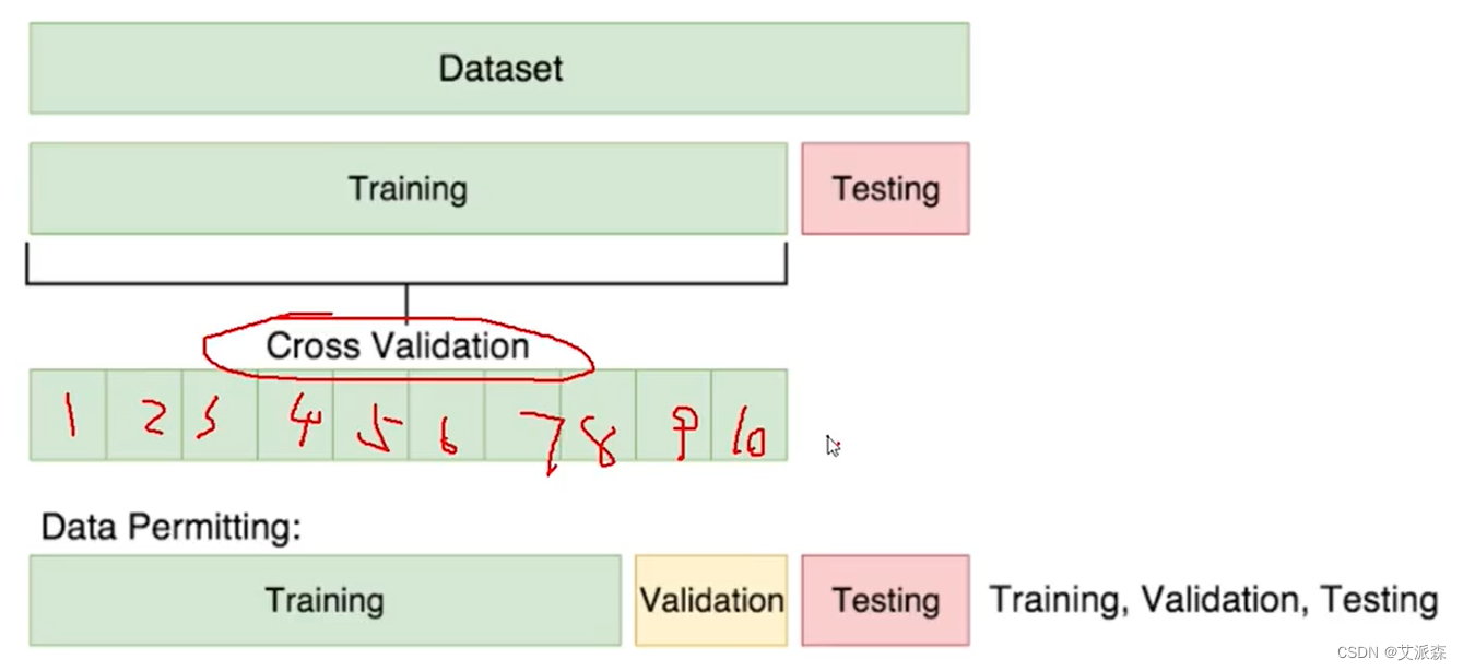 交叉验证之KFold和StratifiedKFold的使用（附案例实战）-阿里云开发者社区