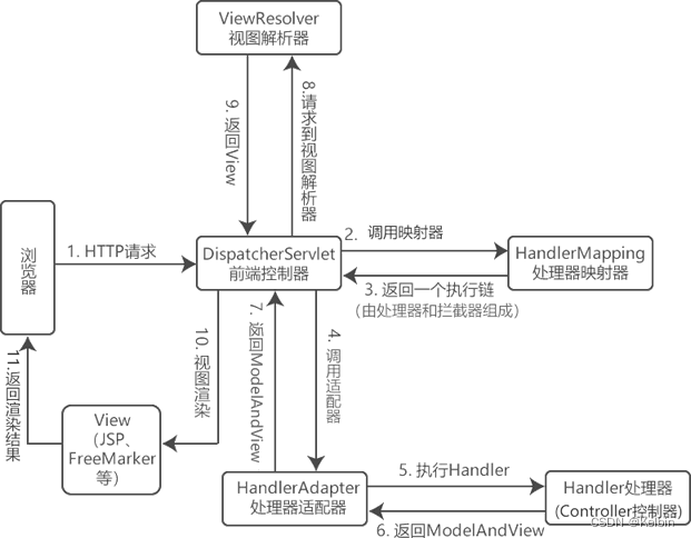 《Spring MVC》 第二章 让程序run起来（下）-阿里云开发者社区