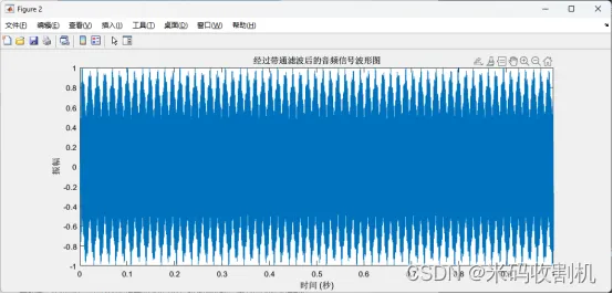 【matlab】matlab电话拨号音合成与识别代码论文【独一无二】 阿里云开发者社区