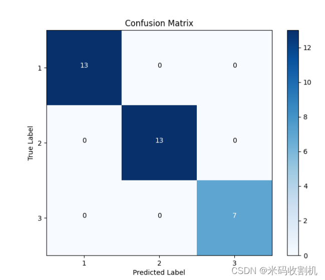 【python】python葡萄酒数据集—分类建模与分析（源码数据集）【独一无二】 阿里云开发者社区