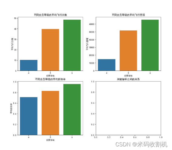 【python】python航空公司客户价值数据分析(代码论文)【独一无二】 阿里云开发者社区