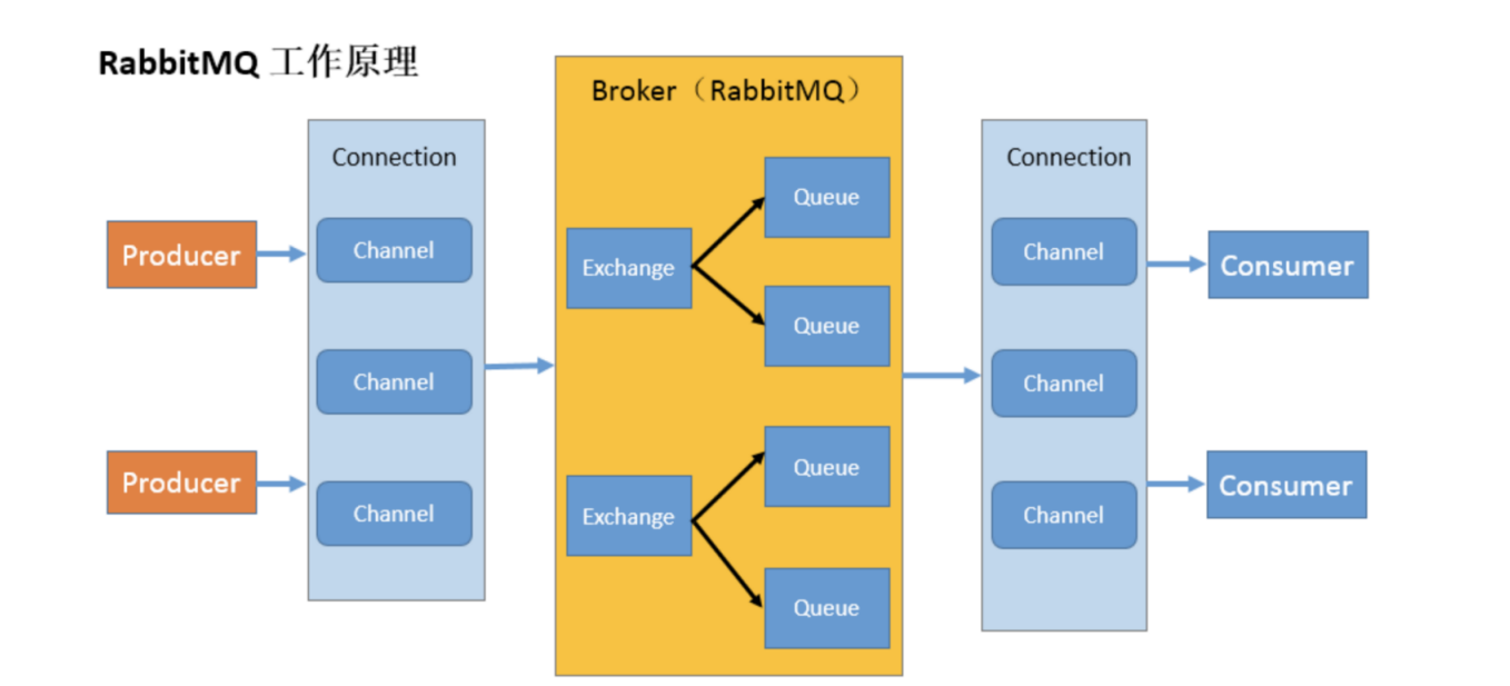 RabbitMQ入门指南：初学者也能读懂的教程（一）-阿里云开发者社区