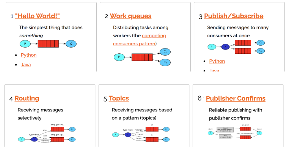 RabbitMQ入门指南：初学者也能读懂的教程（一）-阿里云开发者社区