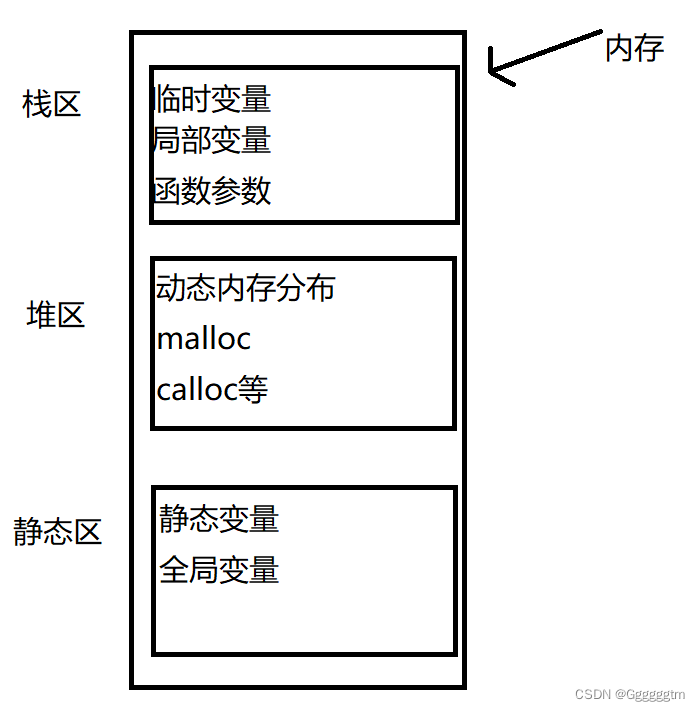 带你熟知关键字static用法——C语言（举例及通俗易懂）-阿里云开发者社区