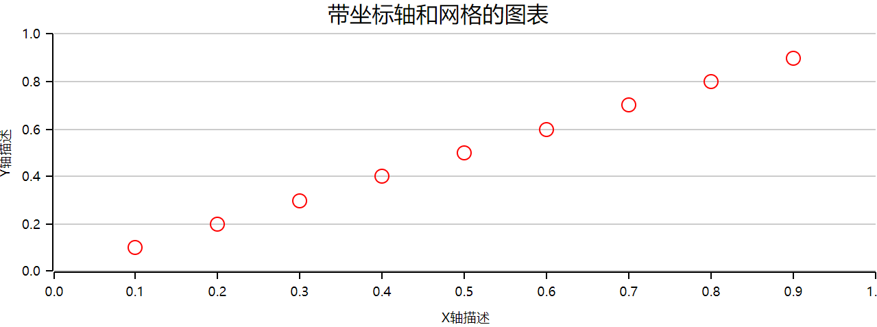 使用Rust Plotters库绘制散点图折线图与直方图-开发者社区-阿里云