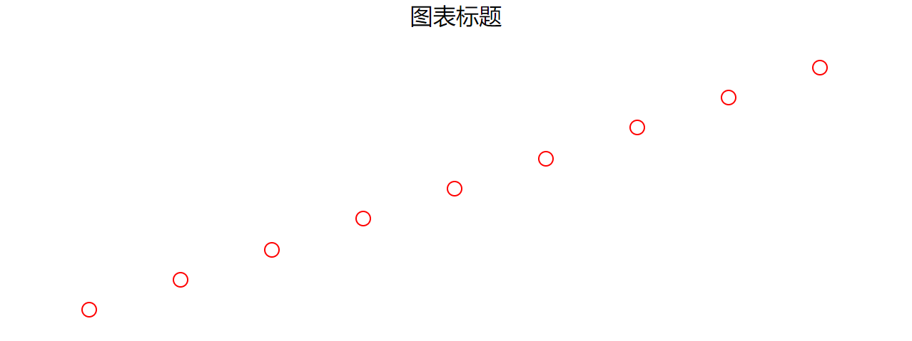 使用Rust Plotters库绘制散点图折线图与直方图-开发者社区-阿里云