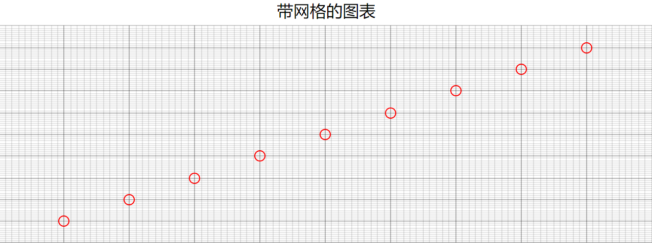 使用Rust Plotters库绘制散点图折线图与直方图-开发者社区-阿里云