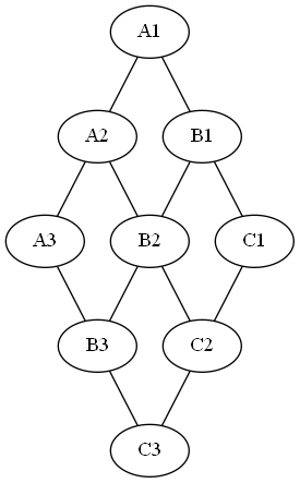 Rust petgraph图库入门从创建遍历到算法应用-开发者社区-阿里云