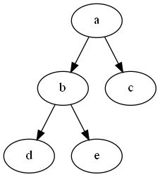 Rust机器学习之petgraph-阿里云开发者社区