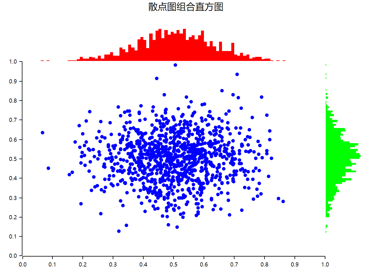Rust机器学习之Plotters-阿里云开发者社区