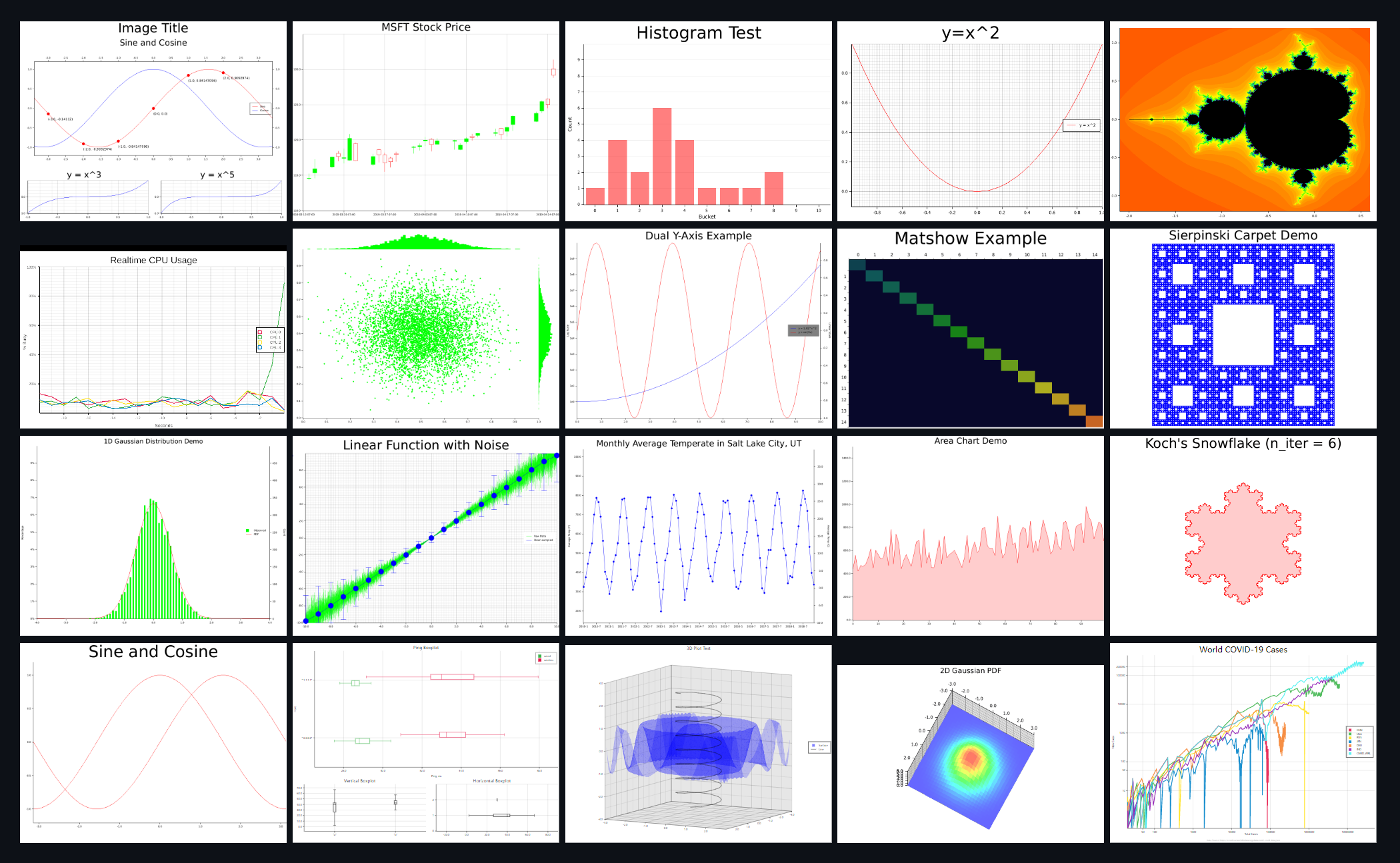 Rust机器学习之Plotters-阿里云开发者社区