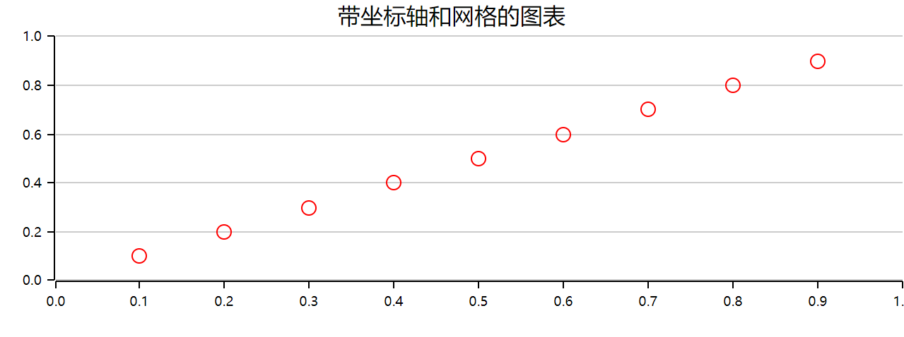 使用Rust Plotters库绘制散点图折线图与直方图-开发者社区-阿里云