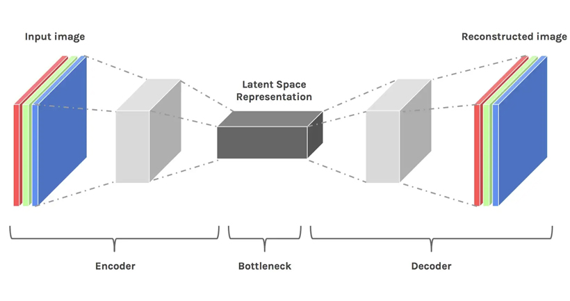 Stable Diffusion原理详解-阿里云开发者社区
