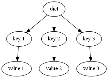 Rust petgraph图库入门从创建遍历到算法应用-开发者社区-阿里云