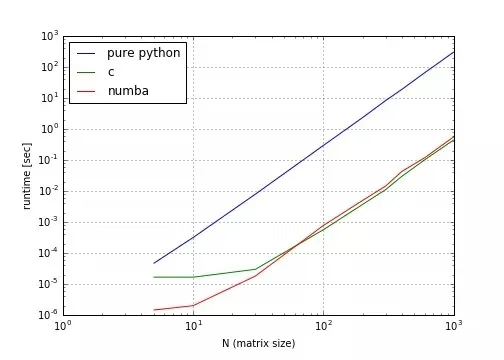 用Numba：一行代码将Python程序运行速度提升100倍-阿里云开发者社区
