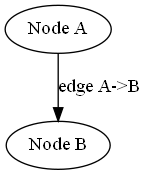Rust机器学习之petgraph-阿里云开发者社区