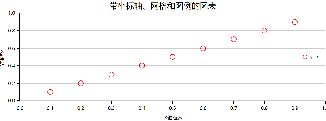 Rust机器学习之Plotters-阿里云开发者社区