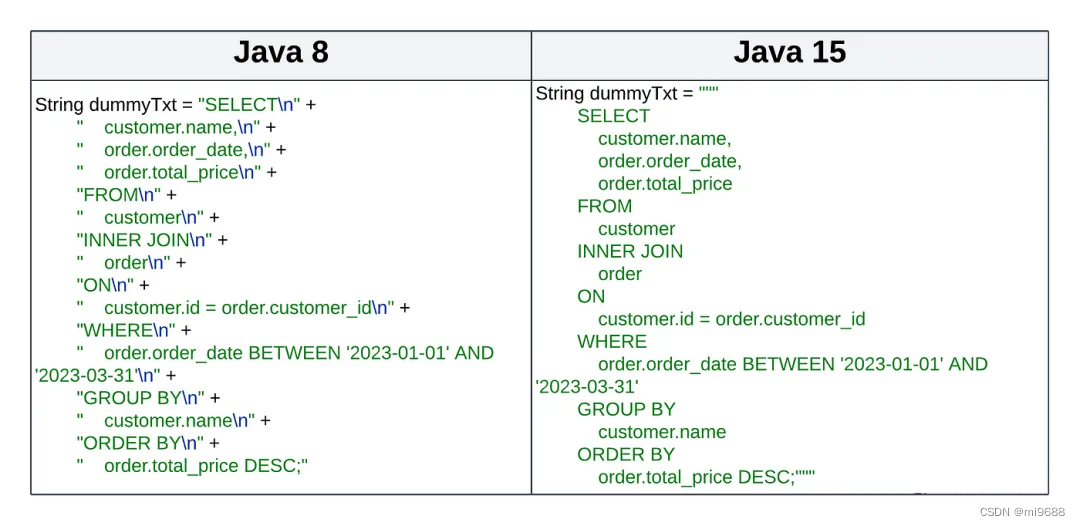 八个理由：从java8升级到Java17-阿里云开发者社区
