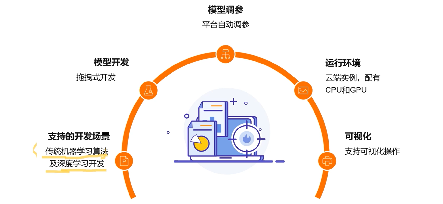 机器学习PAI-Designer基础-阿里云开发者社区