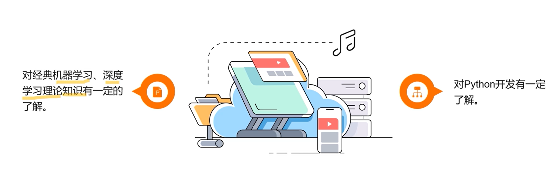 机器学习PAI-Designer基础-阿里云开发者社区