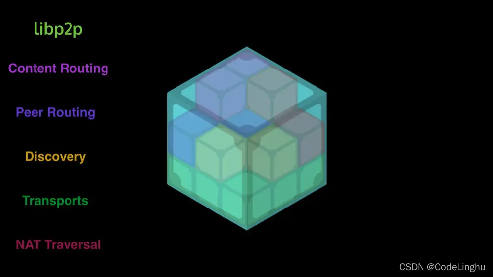libp2p是什么？-阿里云开发者社区