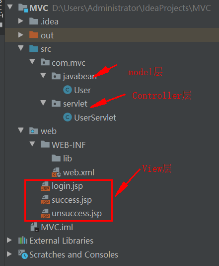 【案例+源码】详解MVC框架模式及其应用-阿里云开发者社区
