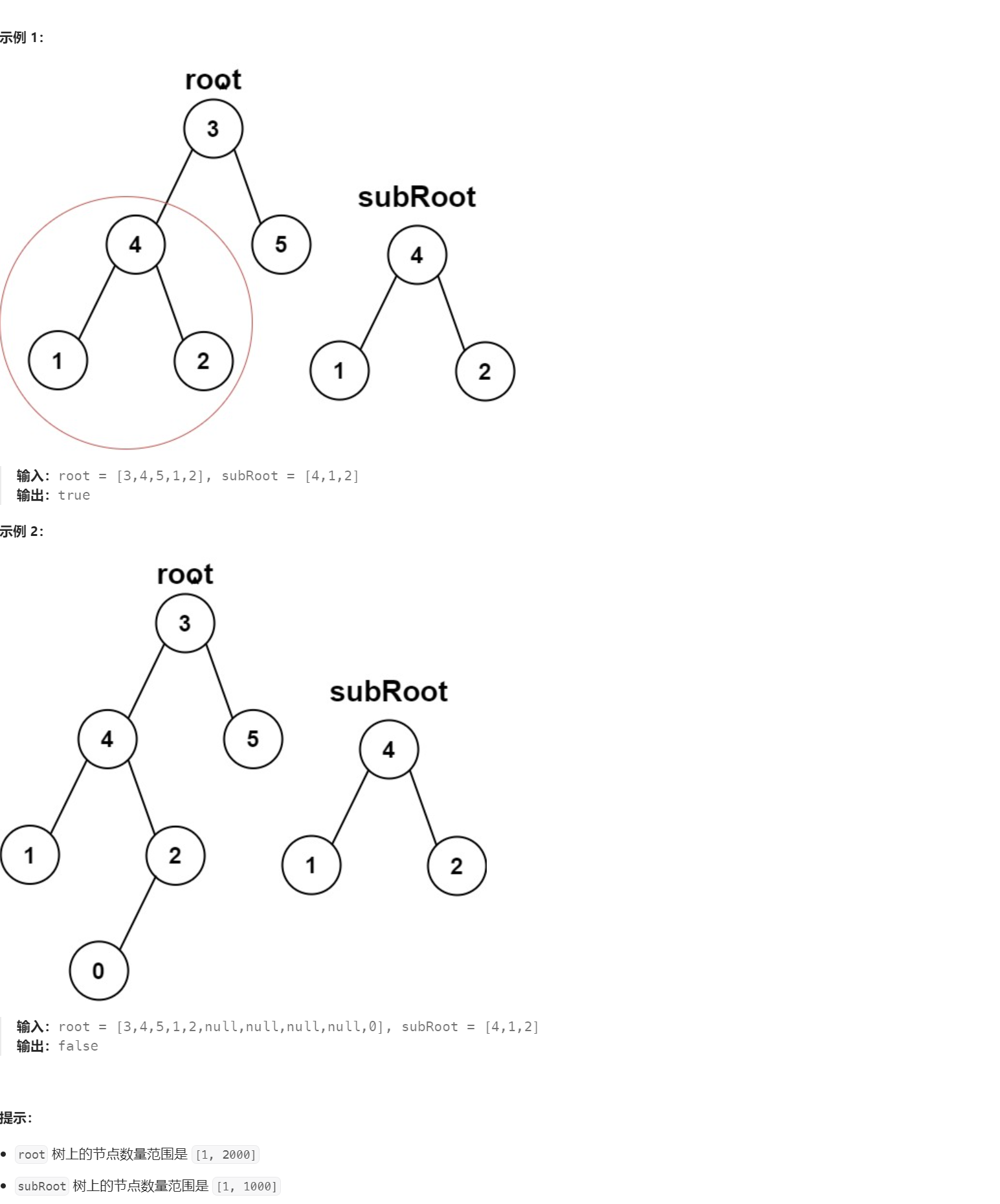 LeetCode | 572. 另一棵树的子树-阿里云开发者社区
