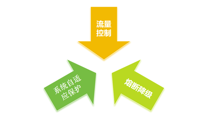 Hystrix 与 Sentinel 大比拼：微服务稳定性工具谁更优？-阿里云开发者社区