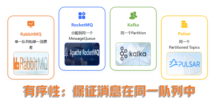 RabbitMQ RocketMQ Kafka Pulsar实现消息顺序性的原理与方法-开发者社区-阿里云