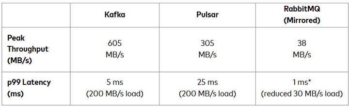 2024消息队列“四大天王”：Rabbit、Rocket、Kafka、Pulsar巅峰对决-阿里云开发者社区