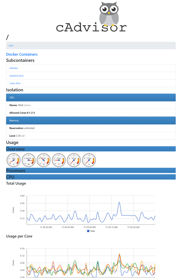 使用Prometheus结合cAdvisor与Grafana搭建Docker容器监控-开发者社区-阿里云