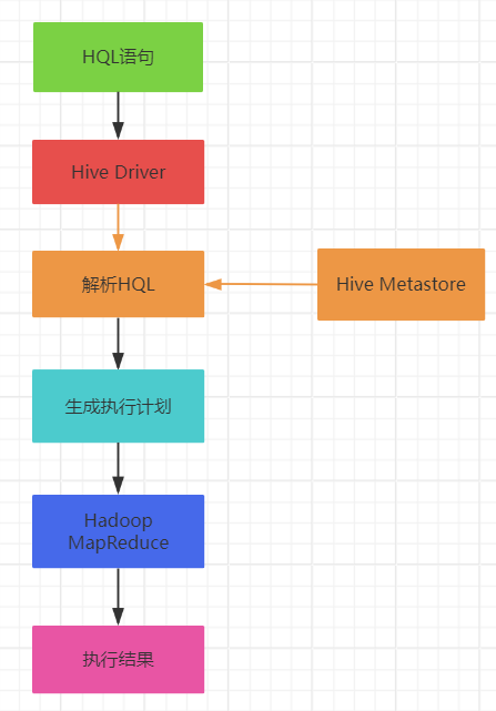 了解Hive 工作原理：Hive 是如何工作的？-阿里云开发者社区