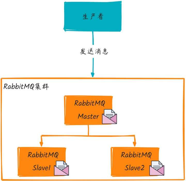 2024最全RabbitMQ集群方案汇总-阿里云开发者社区