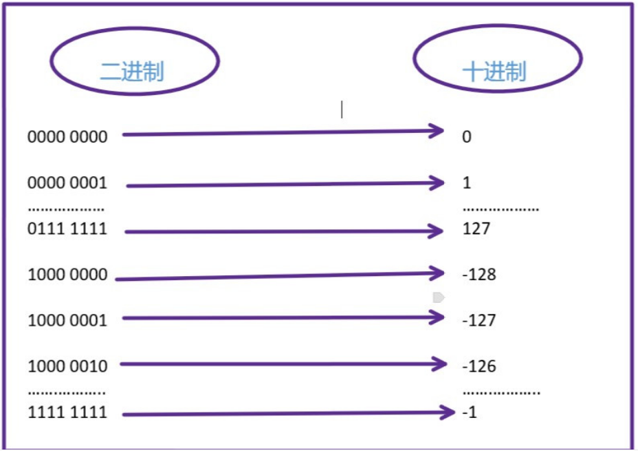 进制及进制转换详解。原码、反码、移码，补码区别介绍。通俗易懂 云社区 华为云eoi 5677