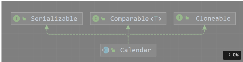 java Date 和 Calendar类 万字详解（通俗易懂）-阿里云开发者社区