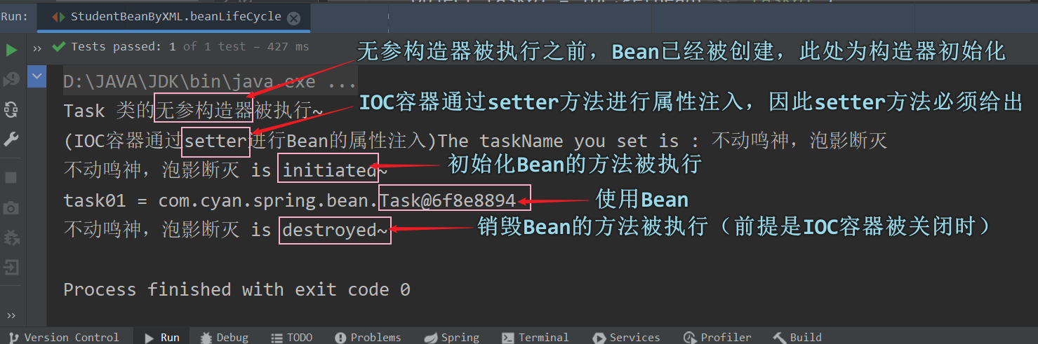 Spring IOC—基于XML配置Bean的更多内容和细节（通俗易懂）-阿里云开发者社区