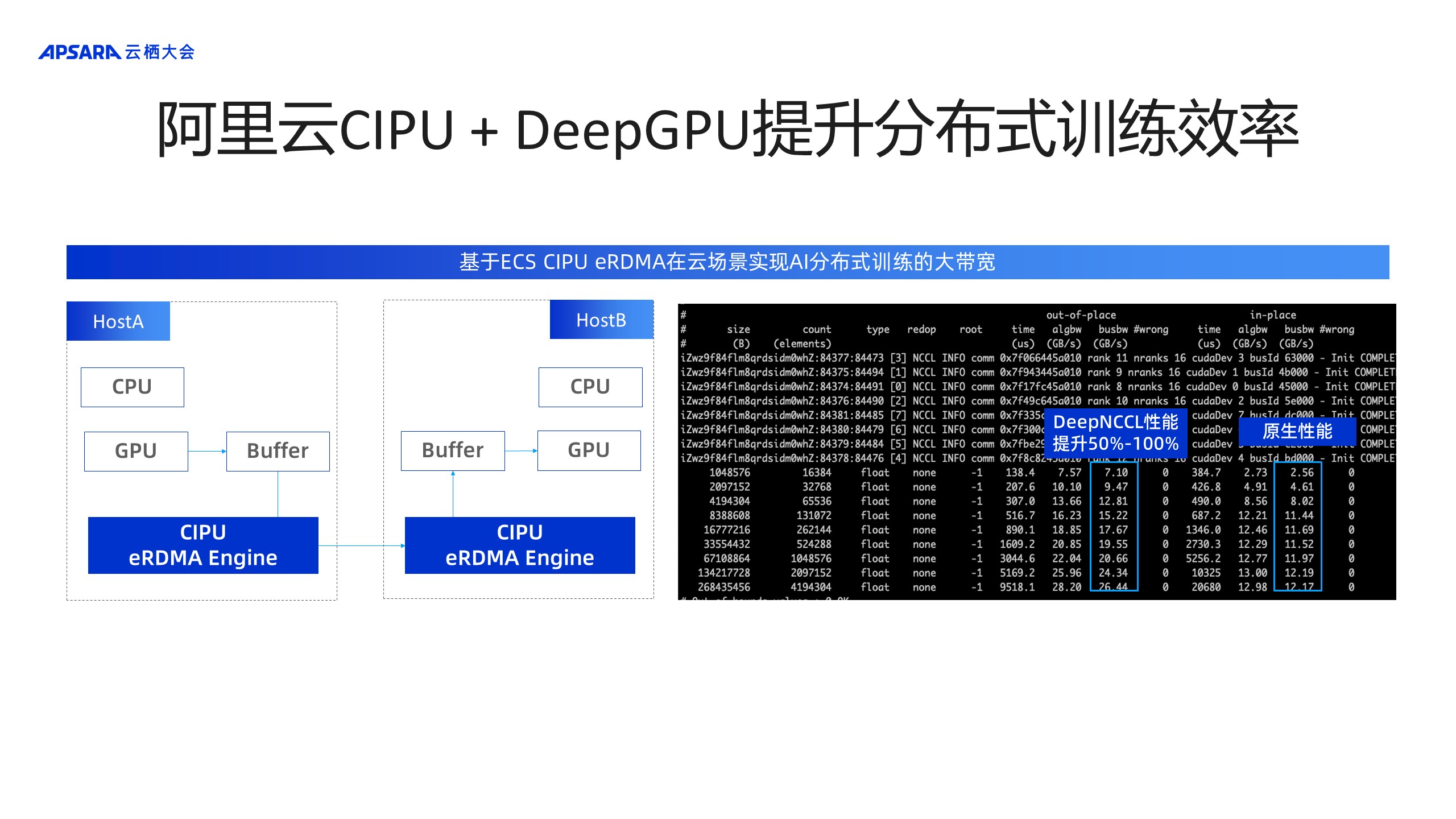 阿里云林立翔：基于阿里云GPU的AIGC小规模训练优化方案-阿里云开发者社区