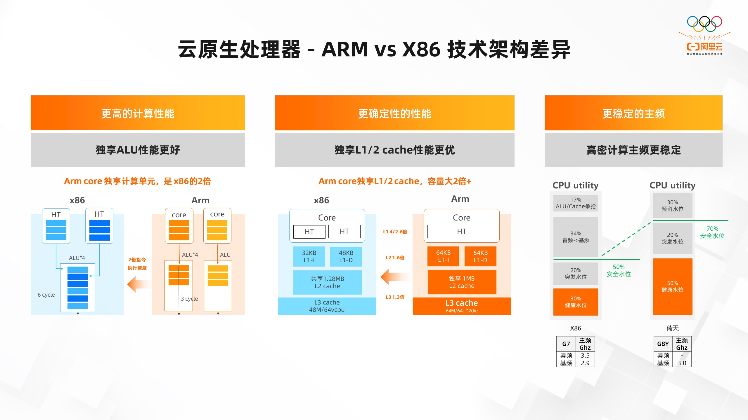 阿里云罗晶分享 | X86+ARM，容器服务 ACK 多架构应用部署最佳实践-阿里云开发者社区