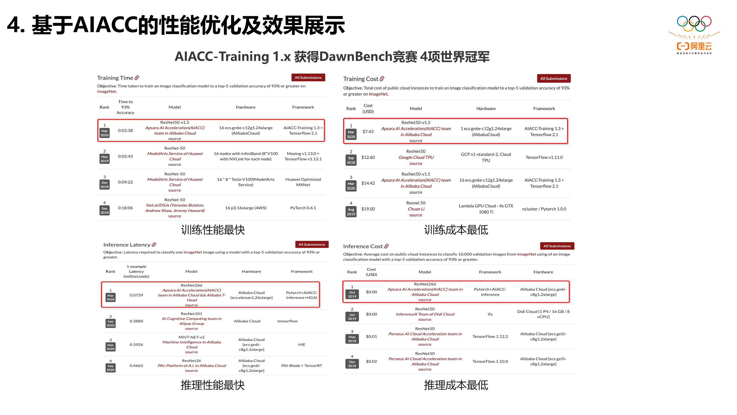 技术分享 | 如何利用GPU云服务器加速AIGC训练-阿里云开发者社区