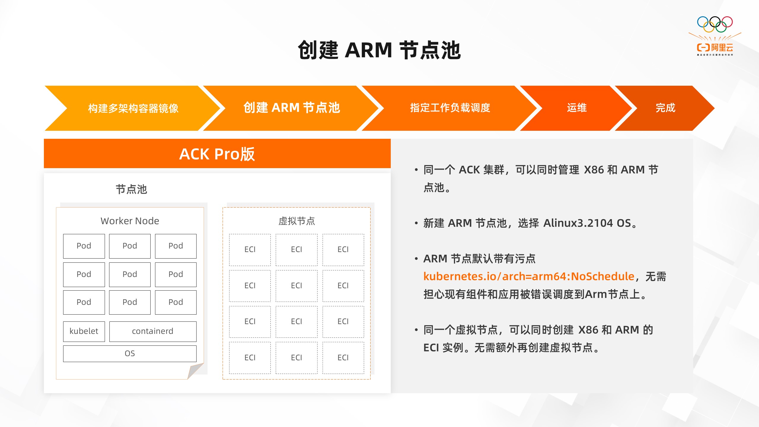 阿里云罗晶分享 | X86+ARM，容器服务 ACK 多架构应用部署最佳实践-阿里云开发者社区