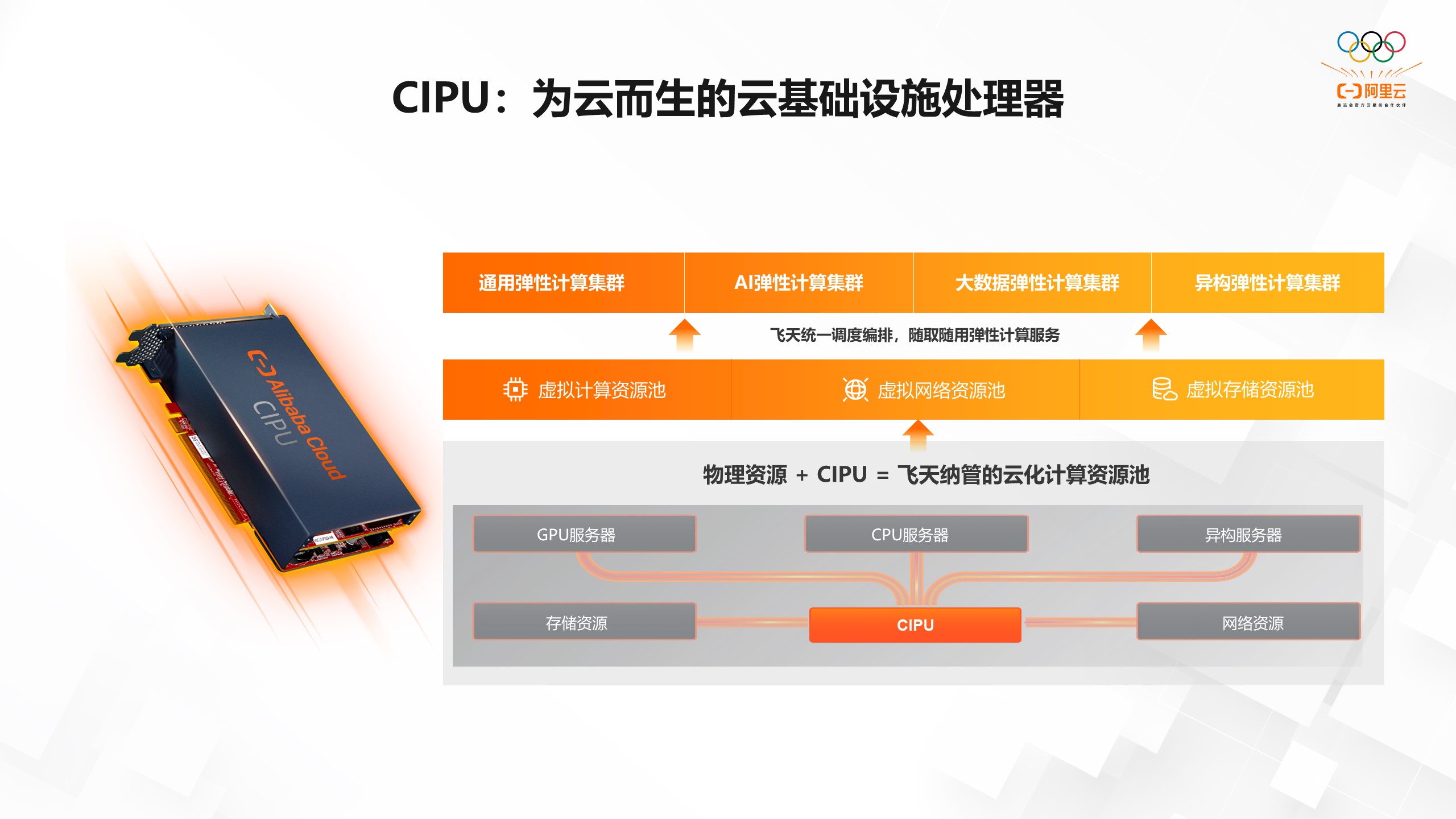 万字干货分享 | 阿里云CIPU技术解析-阿里云开发者社区