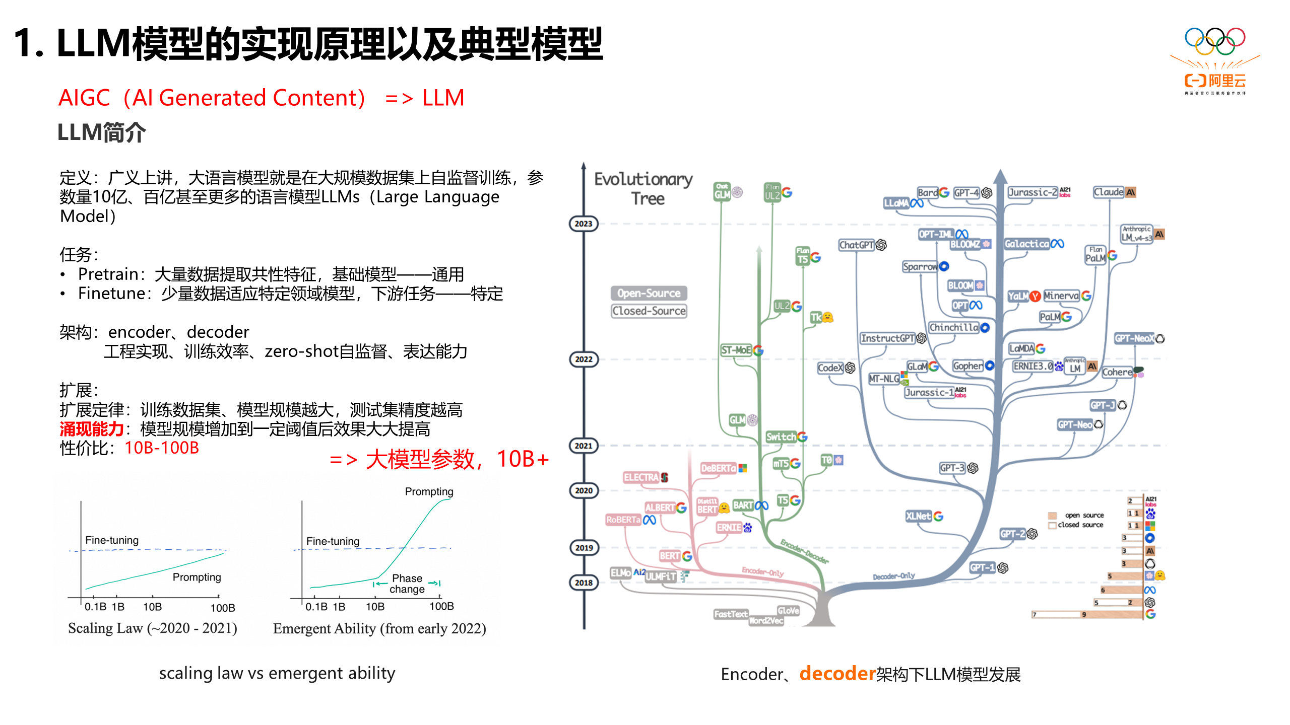 技术分享 | 如何利用GPU云服务器加速AIGC训练-阿里云开发者社区