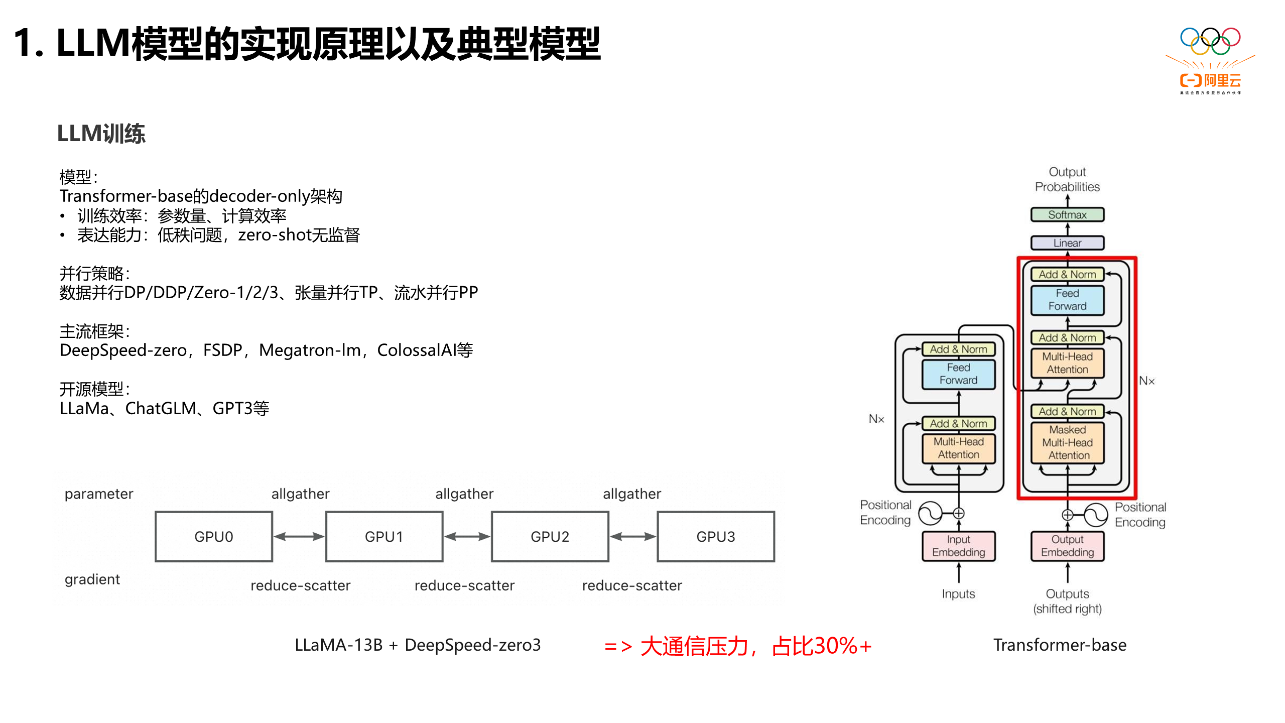 技术分享 | 如何利用GPU云服务器加速AIGC训练-阿里云开发者社区