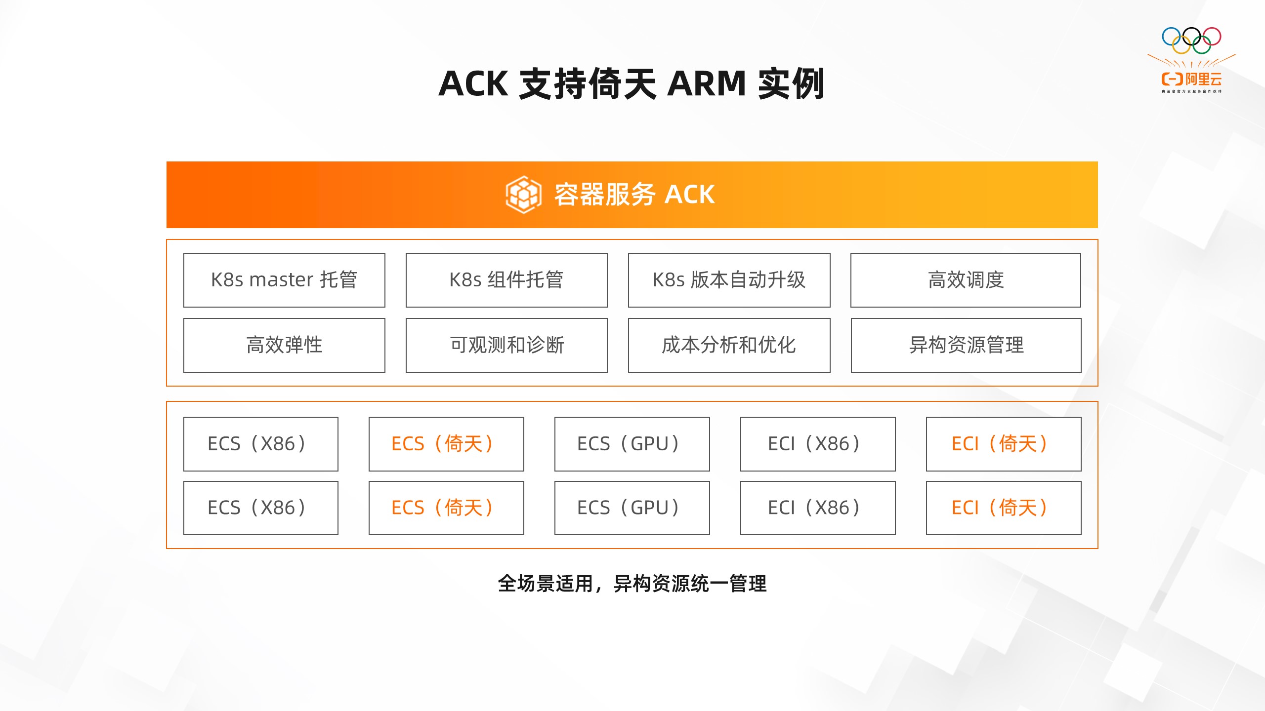 阿里云罗晶分享 | X86+ARM，容器服务 ACK 多架构应用部署最佳实践-阿里云开发者社区