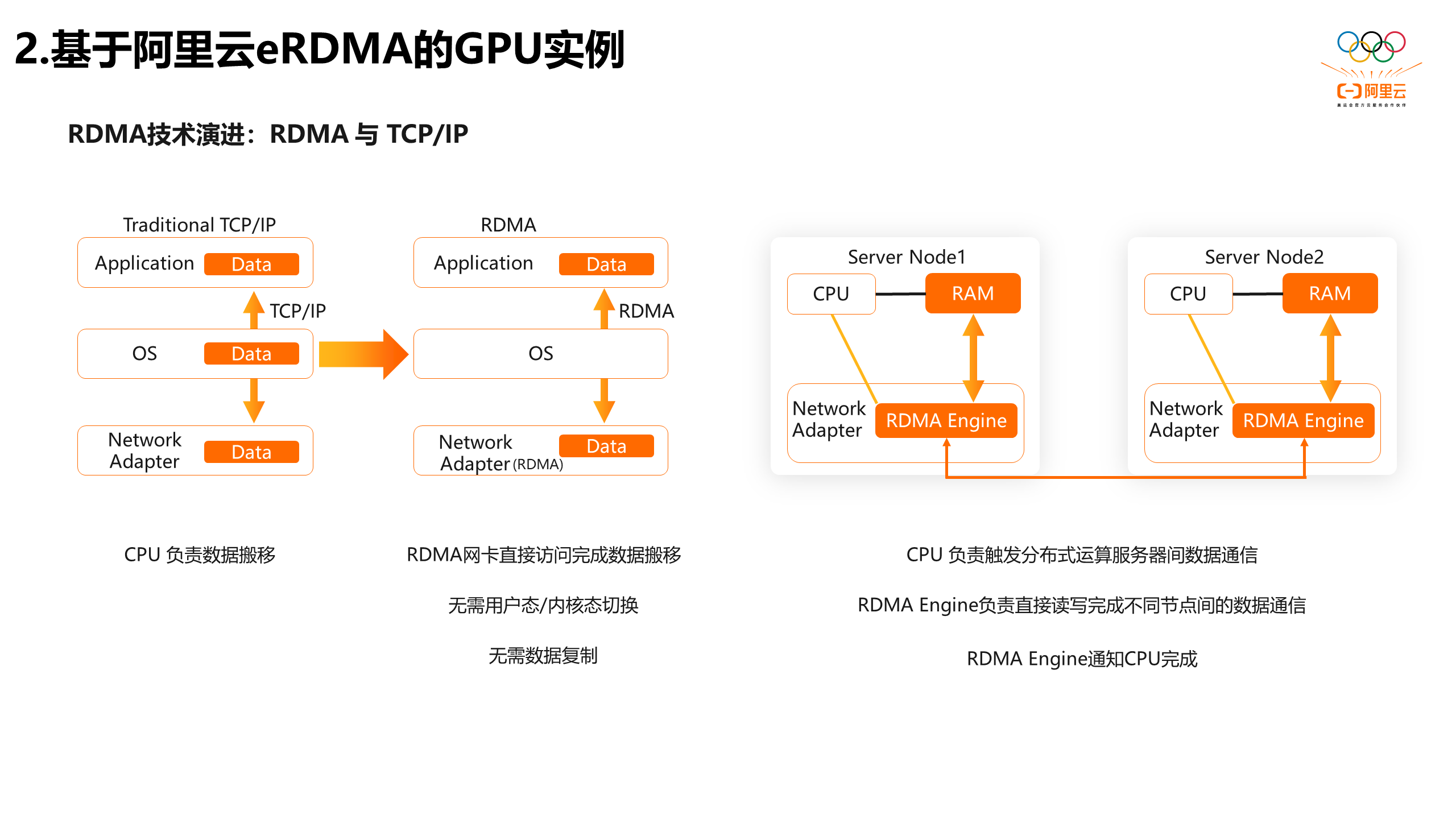 技术分享 | 如何利用GPU云服务器加速AIGC训练-阿里云开发者社区