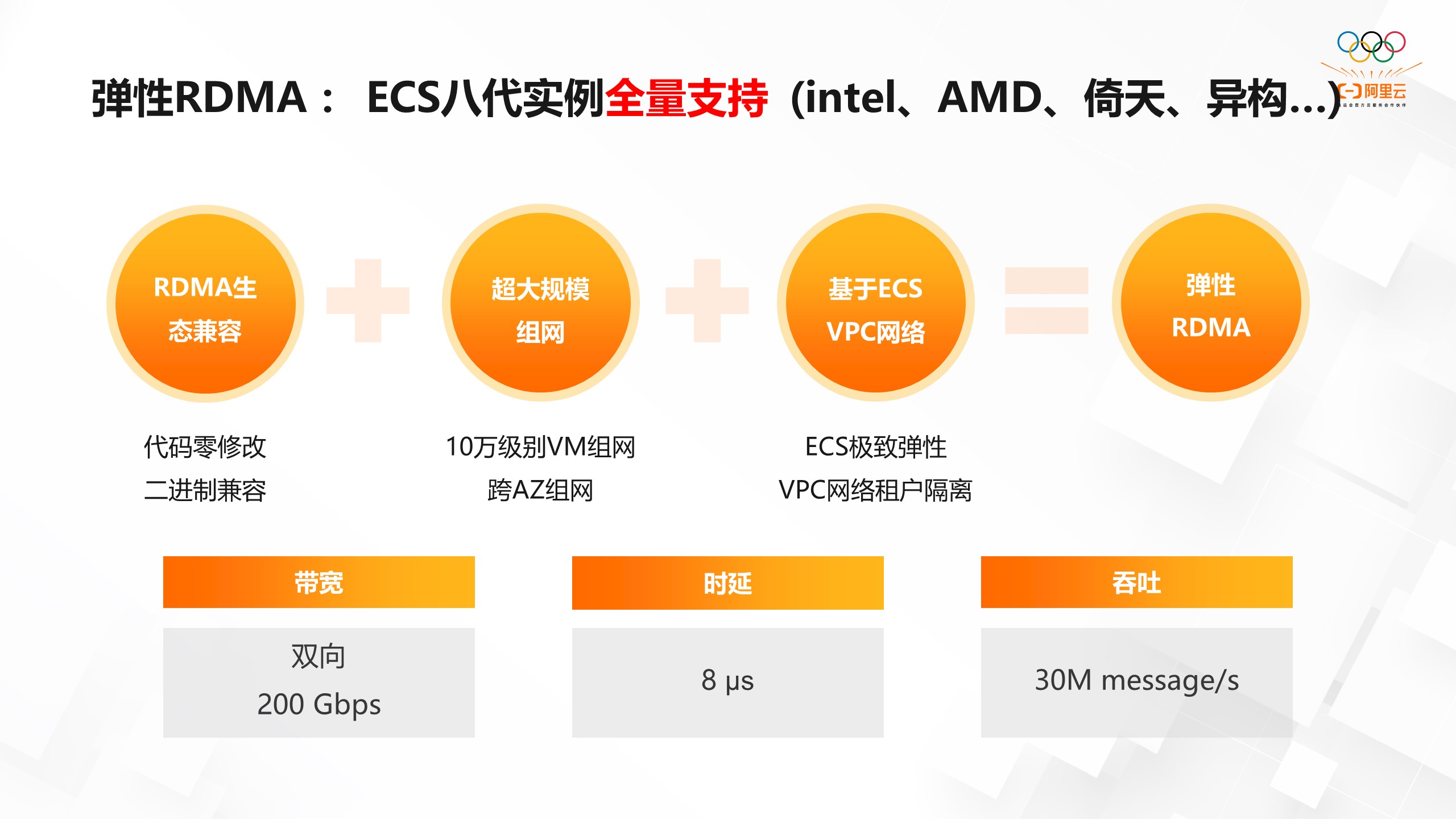万字干货分享 | 阿里云CIPU技术解析-阿里云开发者社区